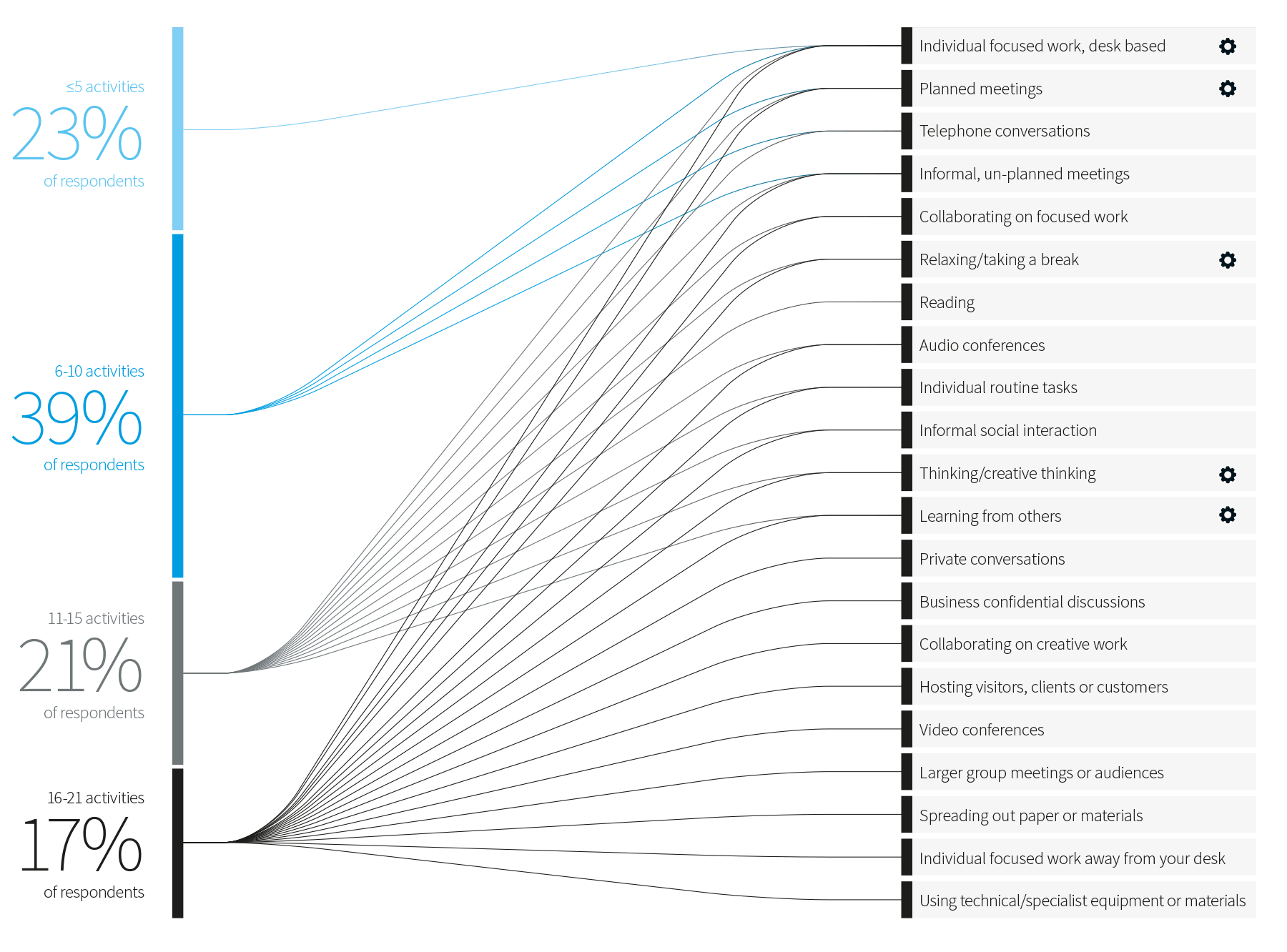 The complexity equation - Leesman