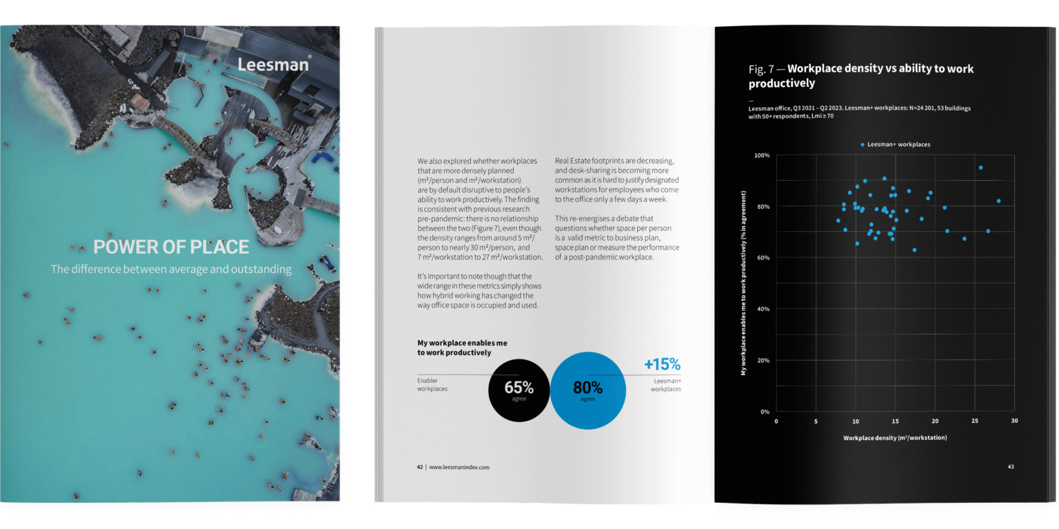 Publications - Leesman